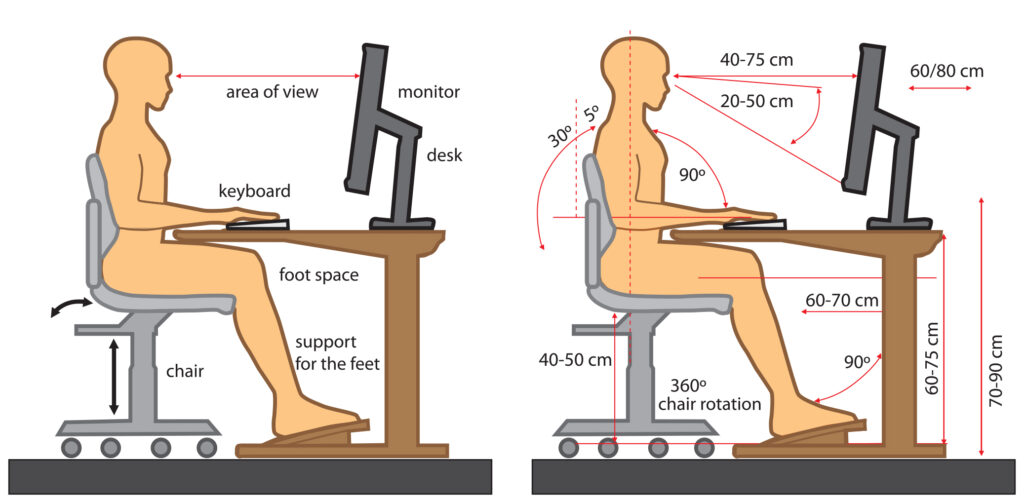 Correct Monitor Distance From Eyes: Best Tips For You. - ERGONOMIC ZONE