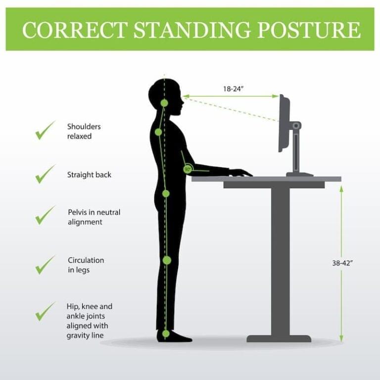 Ergonomic Desk Setup Diagram With Correct Posture - ERGONOMIC ZONE