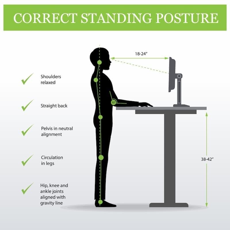 Ergonomic Desk Setup Diagram With Correct Posture - ERGONOMIC ZONE