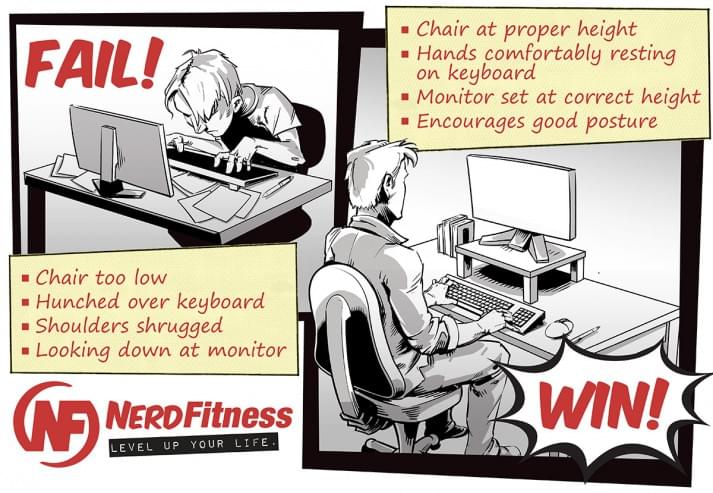 Ergonomic Desk Setup Diagram With Correct Posture - ERGONOMIC ZONE